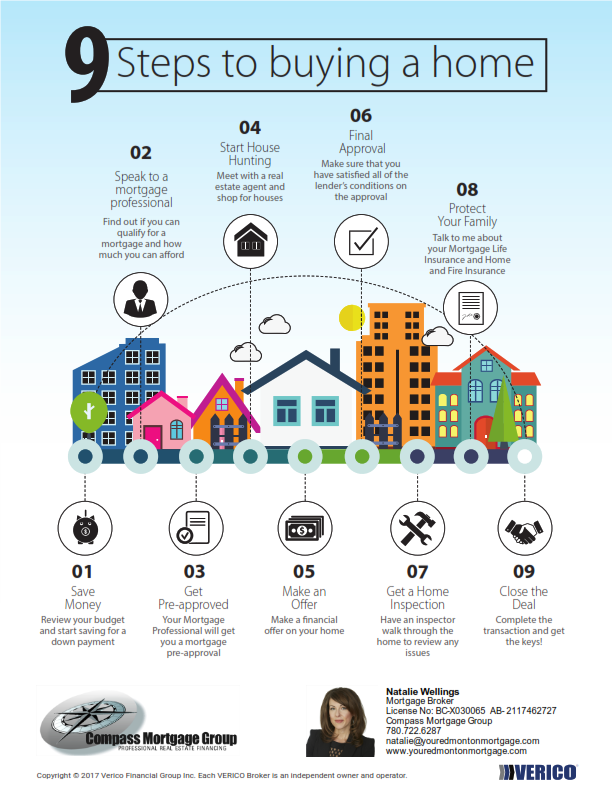 Buying a home in 9 easy steps...